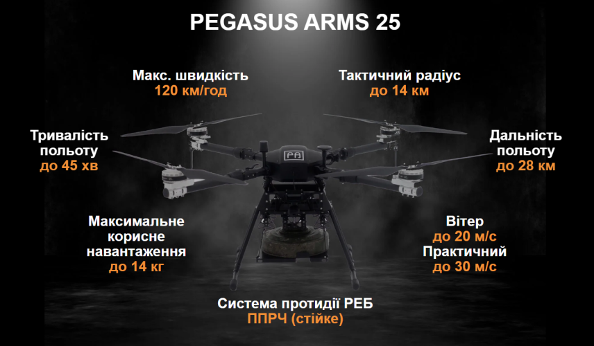 Дрон Pegasus ARMS 25 - характеристики, як використовується в ЗСУ - Телеграф
