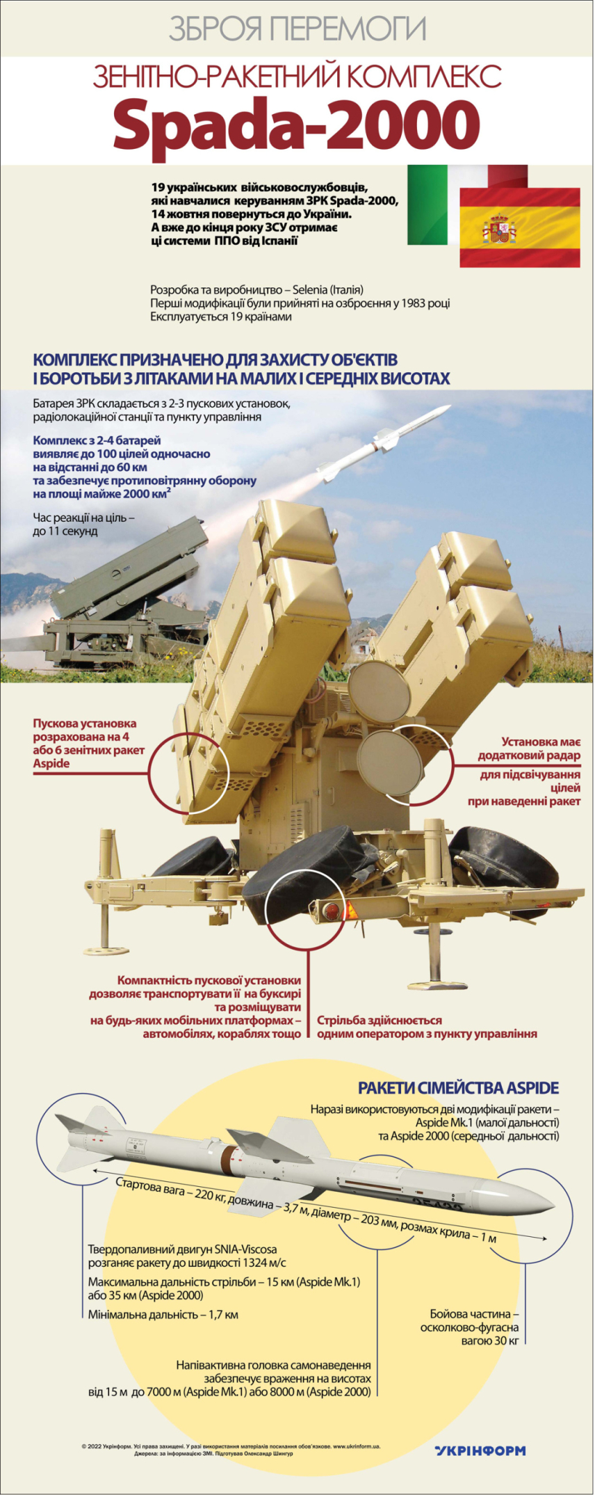 ЗРК Spada 2000 используется в Украине - особенности и характеристики - Телеграф