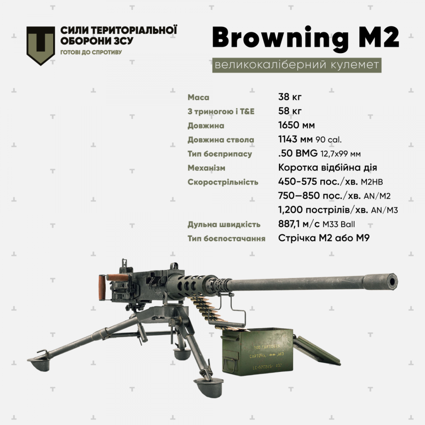 Великокаліберний кулемет Browning M2 на озброєнні ЗСУ — чим особлива зброя з США - Телеграф