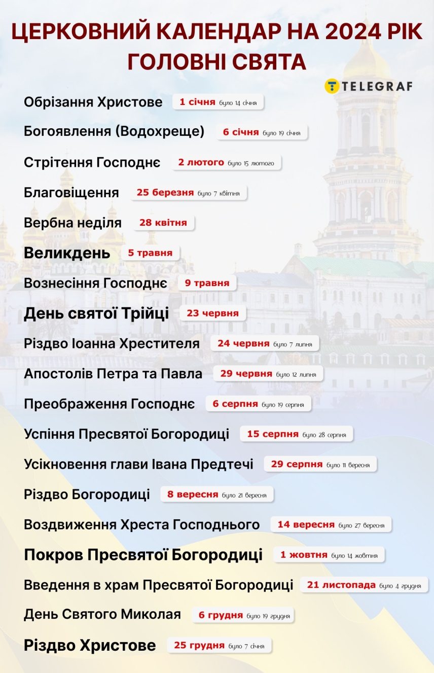 Новий церковний календар на 2024 головні свята за новим стилем Телеграф