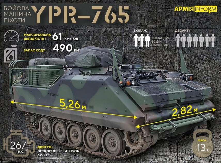 БТР М113 та БМП YPR-765 застосовують в Україні — особливості ...